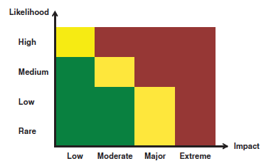 RCSA (Risk and Control Self-Assessment) – grclab.pro